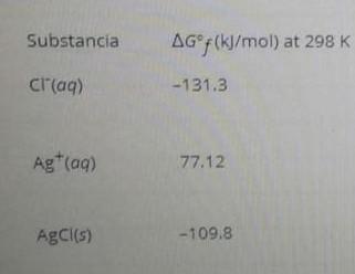 Solved Given the following, determine AG ° at 298 K for the | Chegg.com