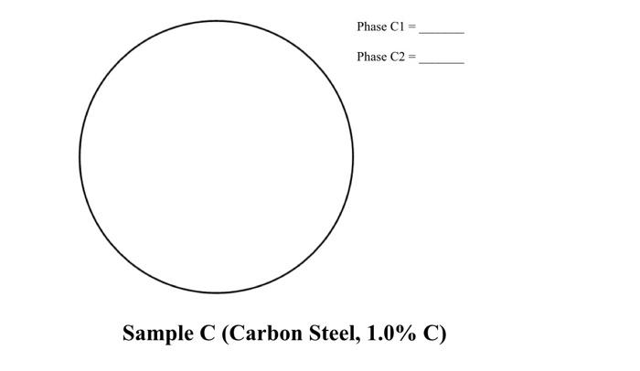 Solved Sample C (Carbon Steel, 1.0\% C) | Chegg.com