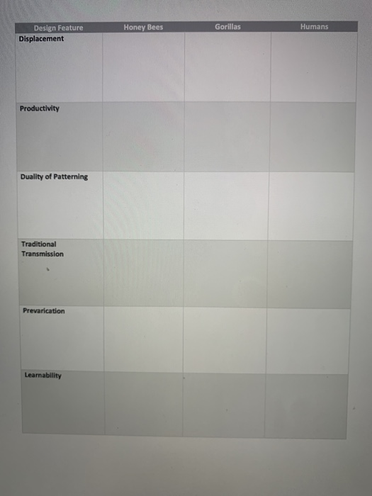 Design Feature Vocal-Auditory Channel, Visual | Chegg.com