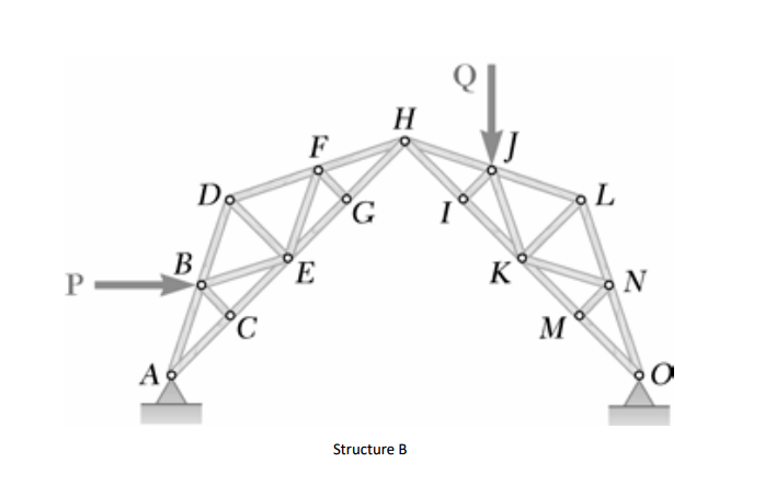 Solved Identify the zero-force members of the following two | Chegg.com