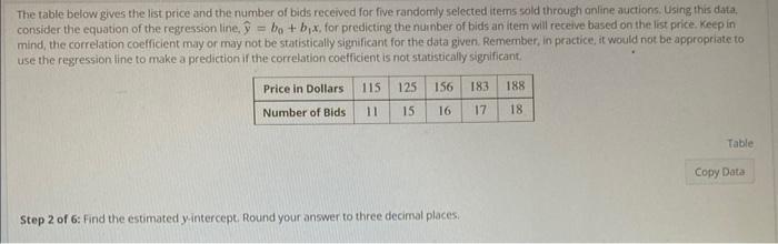 Solved he table below gives the list price and the number of | Chegg.com