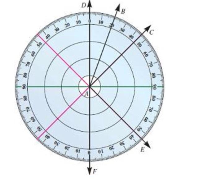 Solved Use the protractor to find the measure of the angles | Chegg.com
