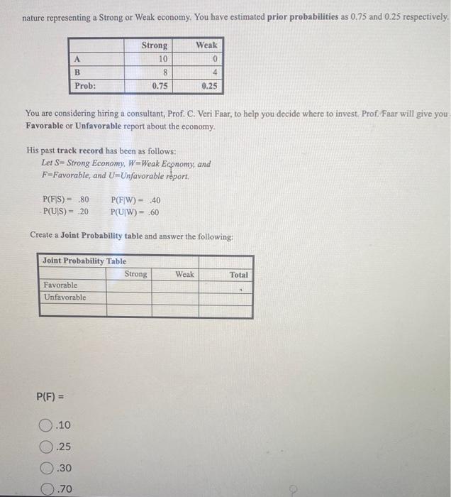 Solved nature representing a Strong or Weak economy. You | Chegg.com