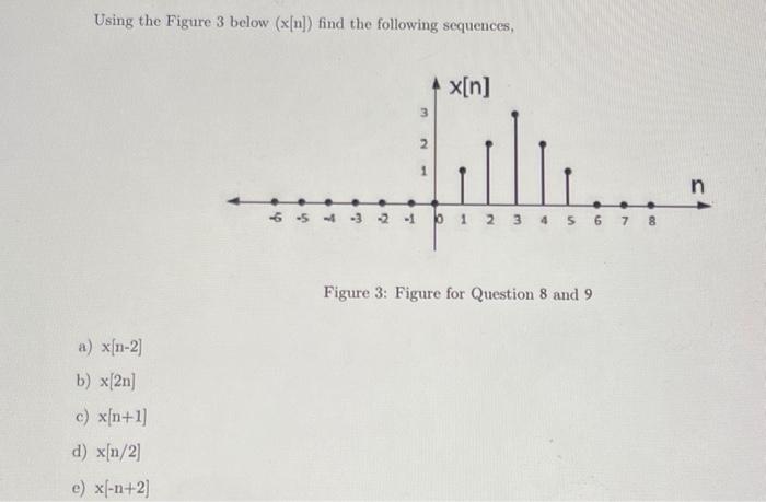 Solved Using the Figure 3 below (x[n]) find the following | Chegg.com
