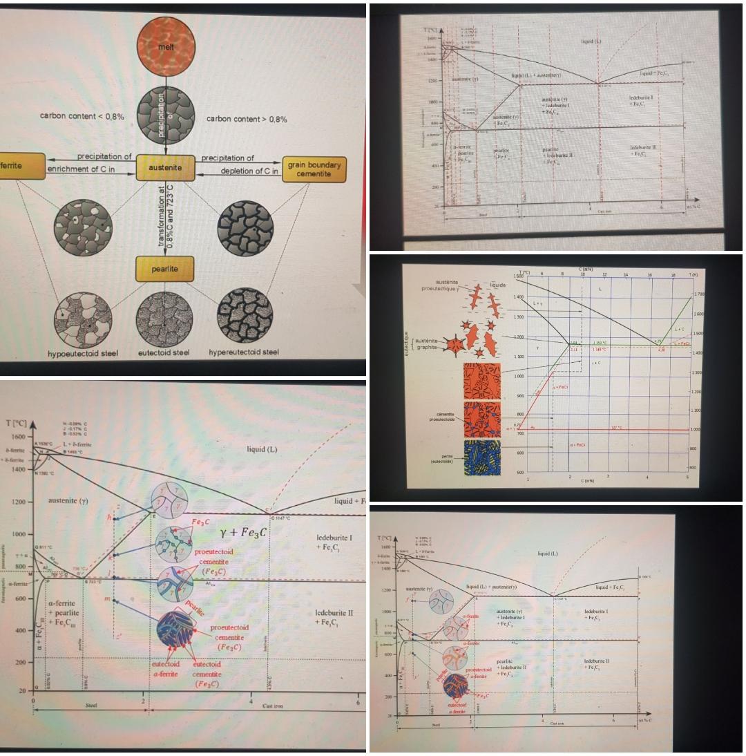 Solved material science : Kindly draw the structures that | Chegg.com