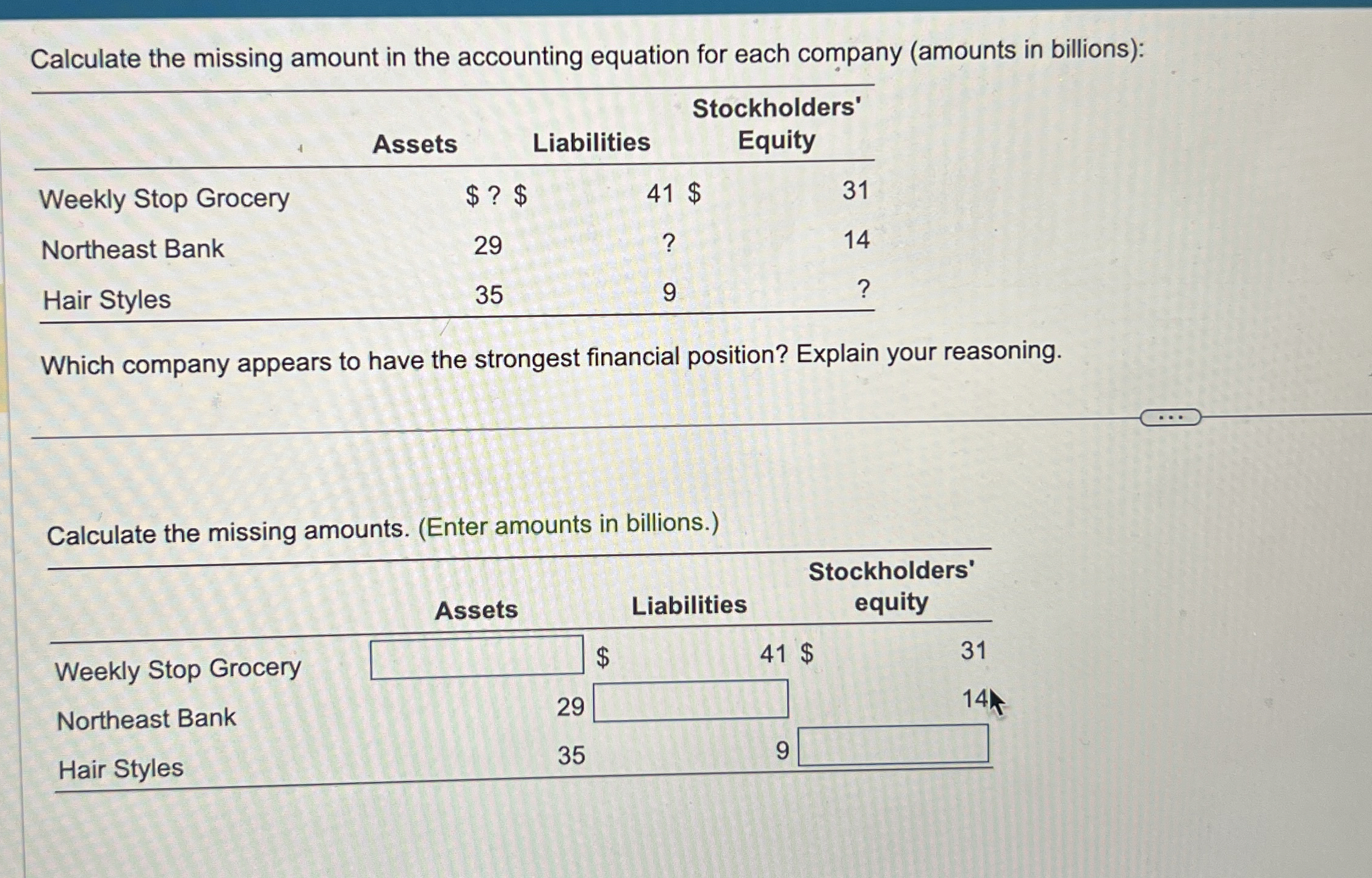 Solved Calculate the missing amount in the accounting | Chegg.com