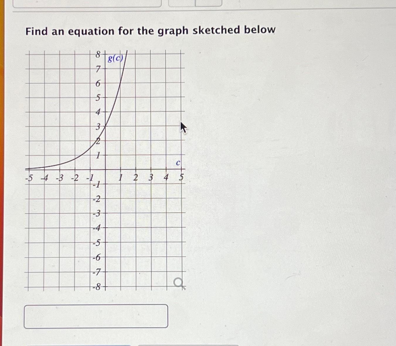 Solved Find an equation for the graph sketched below | Chegg.com
