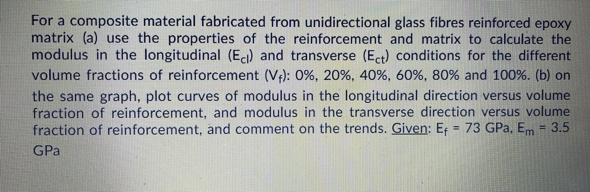 Solved For a composite material fabricated from | Chegg.com