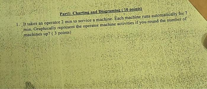 Solved Part1: Charting and Diagraming (10 points) 1. It | Chegg.com