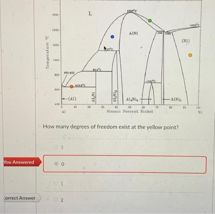 Solved How many degrees of freedom exist at the yellow | Chegg.com