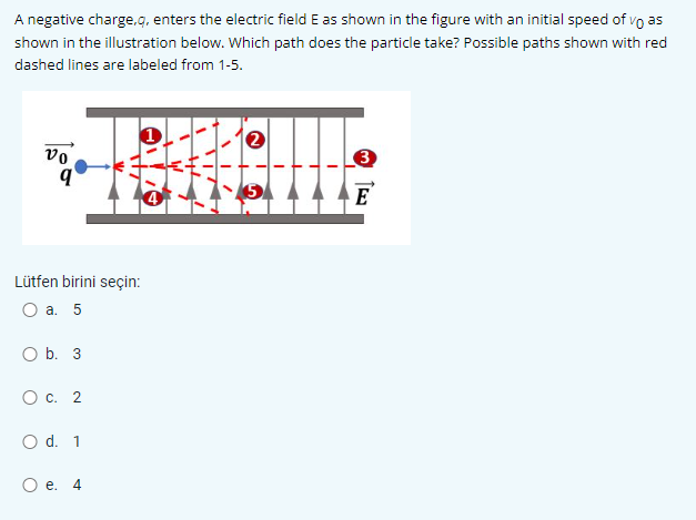 Solved A negative charge, q, ﻿enters the electric field E | Chegg.com