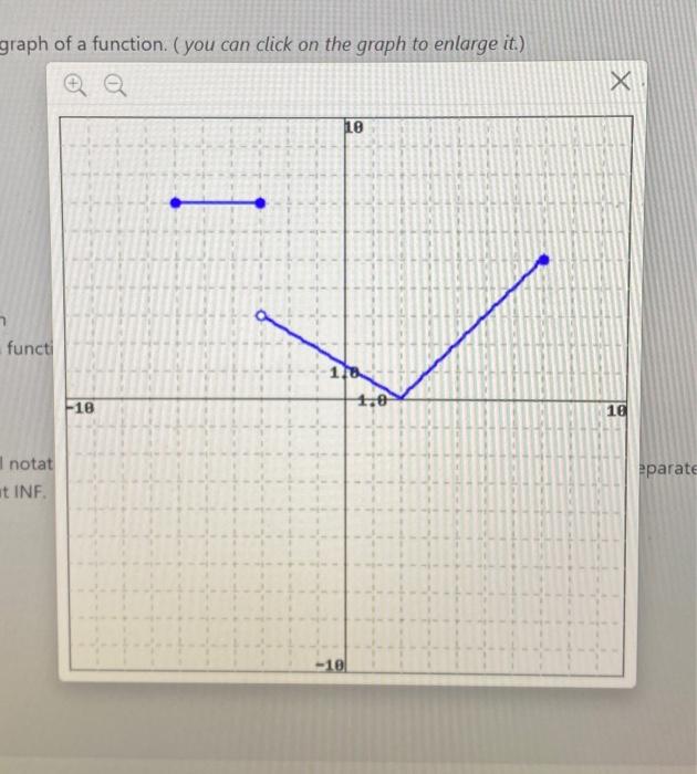 Solved graph of a function. (you can click on the graph to | Chegg.com