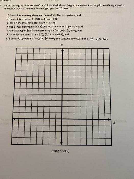 Solved On the given grid, with a scale of 1 unit for the | Chegg.com