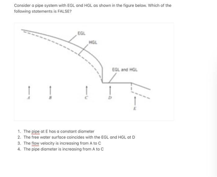 Solved Consider a pipe system with EGL and HGL as shown in | Chegg.com