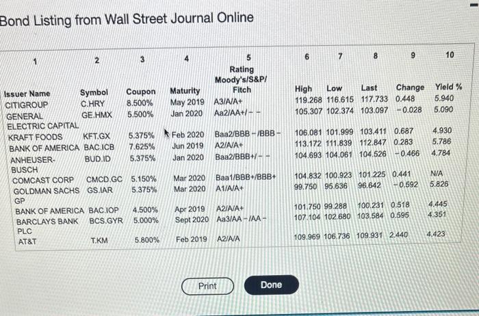 Solved Refer to the bond listing table below to determine | Chegg.com