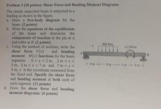 Solved Problem 3 (20 points): Shear Force and Bending Moment | Chegg.com