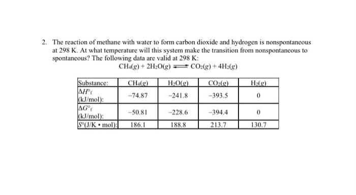 Solved 2. The reaction of methane with water to form carbon | Chegg.com