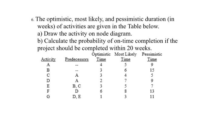 Solved 6. The optimistic, most likely, and pessimistic | Chegg.com