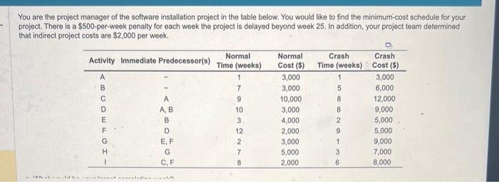 Solved Second part got cut out but the other part is how | Chegg.com