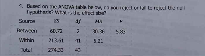 Solved 4. Based on the ANOVA table below, do you reject or | Chegg.com