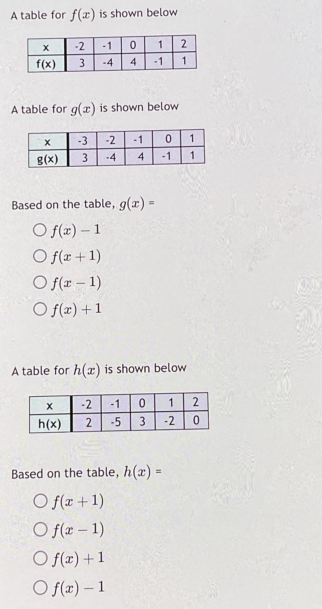 Solved A table for f(x) ﻿is shown | Chegg.com