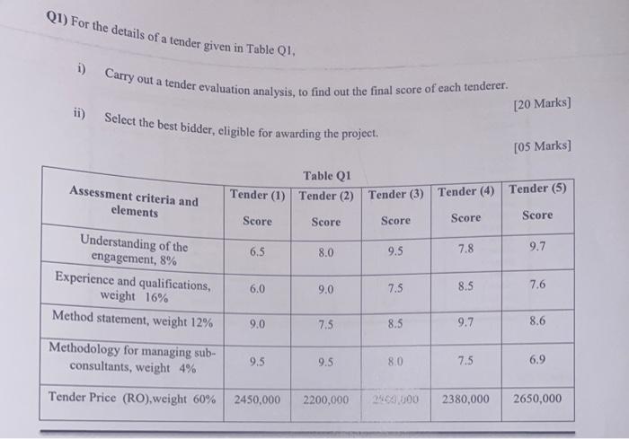 Solved Q1) For the details of a tender given in Table Q1, i) | Chegg.com