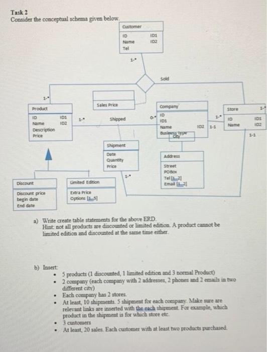 Solved Task 2 Consider the conceptual schema given below, | Chegg.com