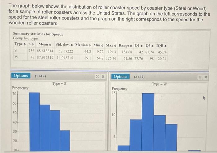 Solved The graph below shows the distribution of roller | Chegg.com