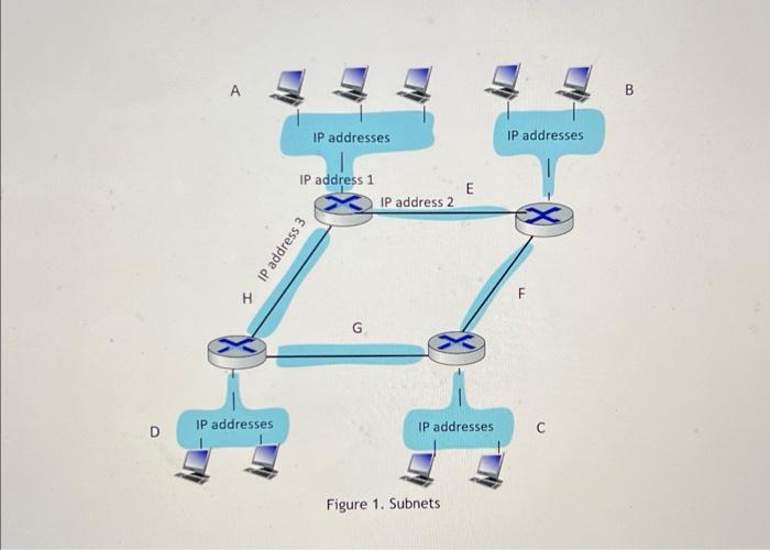 Solved Problem 4. Subnets and Addresses (20 pt.) Consider | Chegg.com