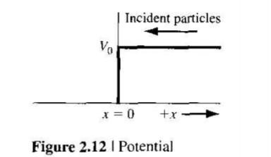 Solved For the step potential function shown in Figure 2.12, | Chegg.com