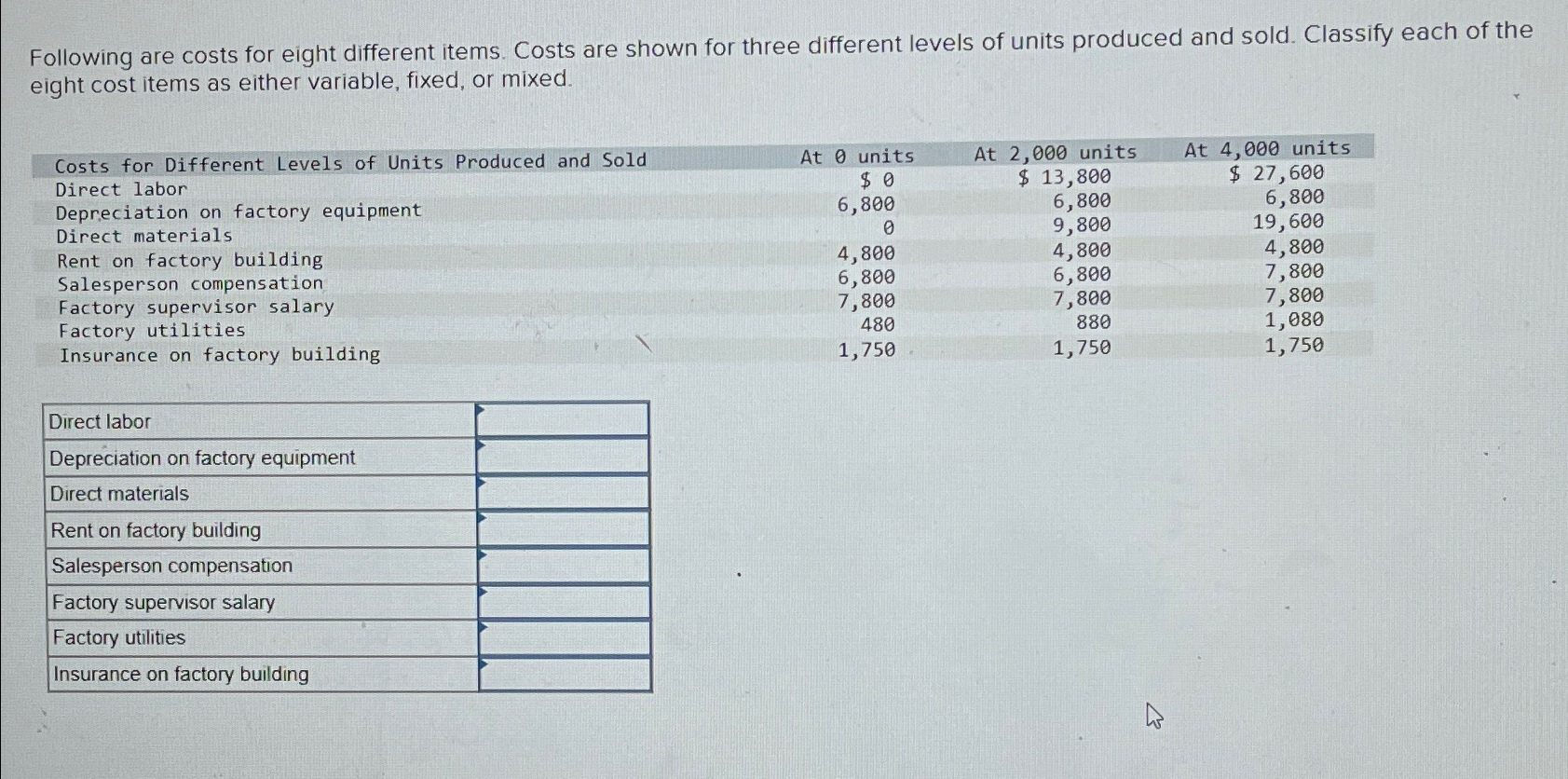 Solved Following are costs for eight different items. Costs | Chegg.com
