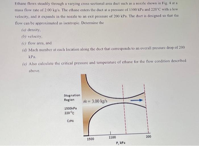 Solved Ethane flows steadily through a varying | Chegg.com