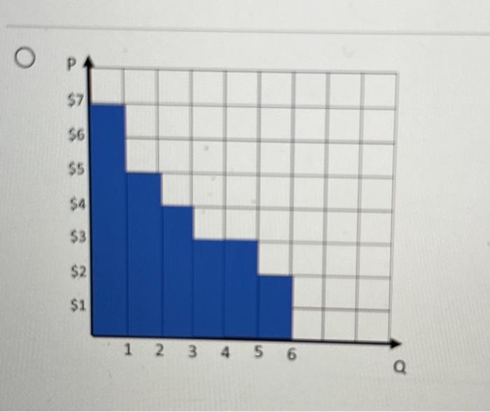 Solved Based on the table below, select the most appropriate | Chegg.com