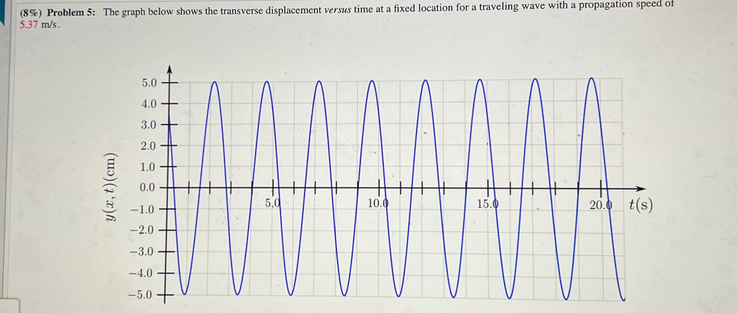 ( 8% ﻿Problem 5: The graph below shows the transverse | Chegg.com