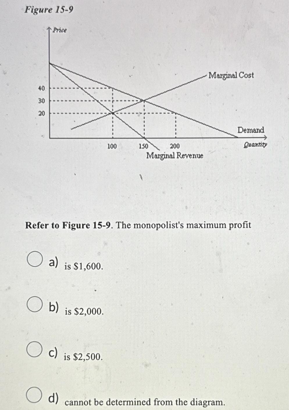 Solved Figure 15-9Refer to Figure 15-9. The monopolist's | Chegg.com Solved Figure 15-9Refer to Figure 15-9. The monopolist's | Chegg.com
