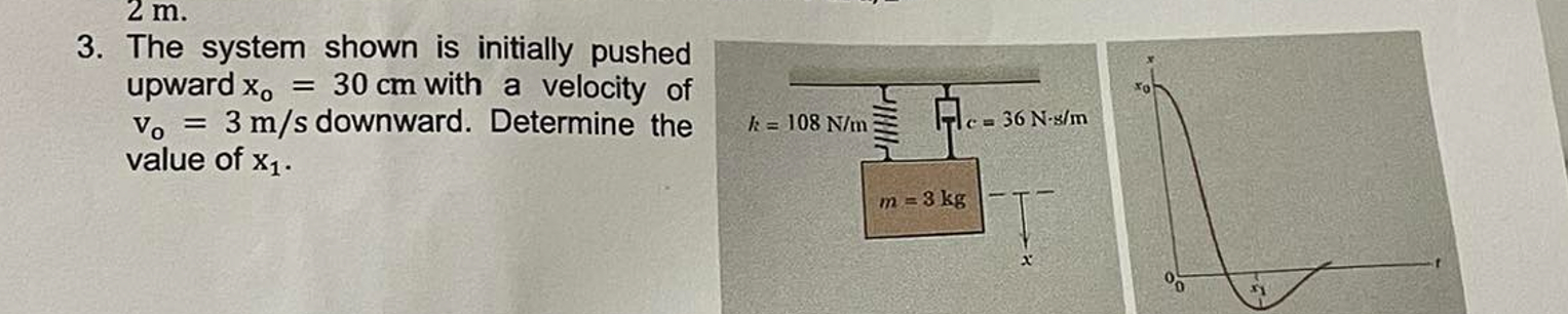 Solved The system shown is initially pushedupward x0=30cm | Chegg.com