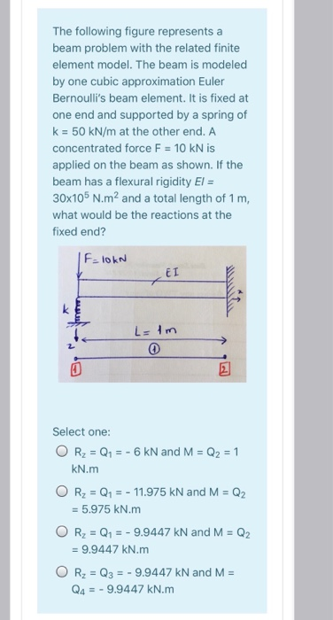 Solved The following figure represents a beam problem with | Chegg.com