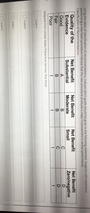 Solved Using the table of classification of recommendations, | Chegg.com