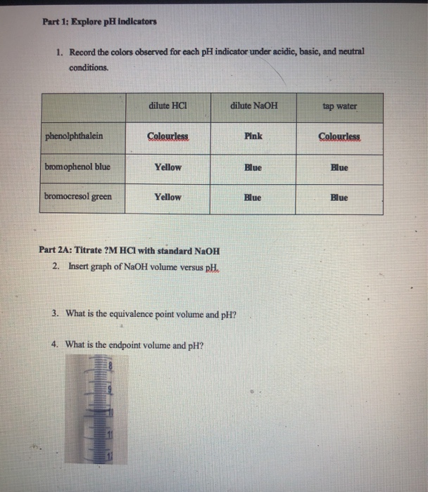 Solved Part 1: Explore pH Indicators 1. Record the colors | Chegg.com
