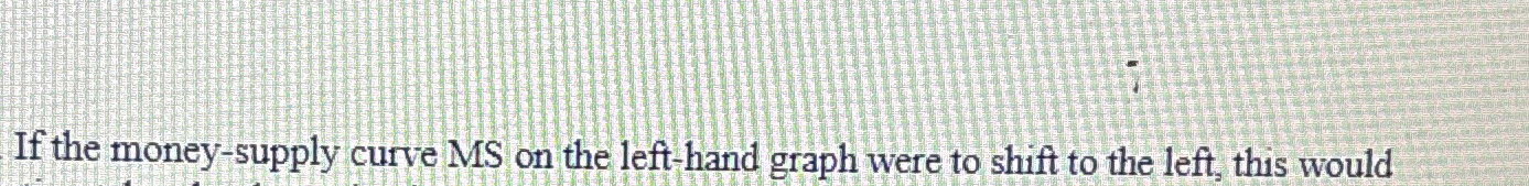 Solved If the money-supply curve MS on the left-hand graph | Chegg.com