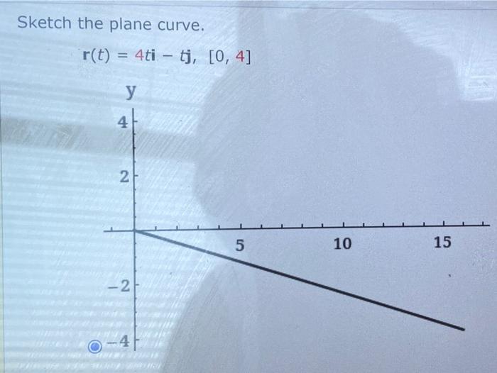 Solved Sketch the plane curve. r(t) 4ti - tj, [0, 4] у 4 2 5 | Chegg.com