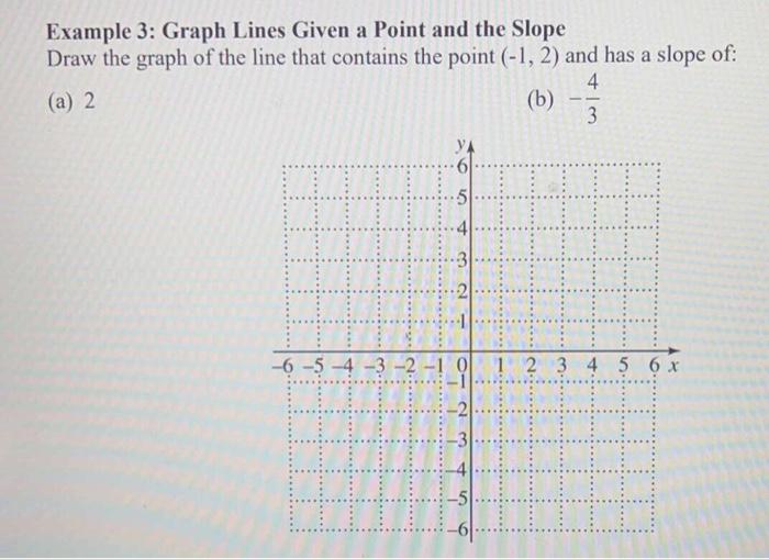 Solved Example 3: Graph Lines Given a Point and the Slope | Chegg.com