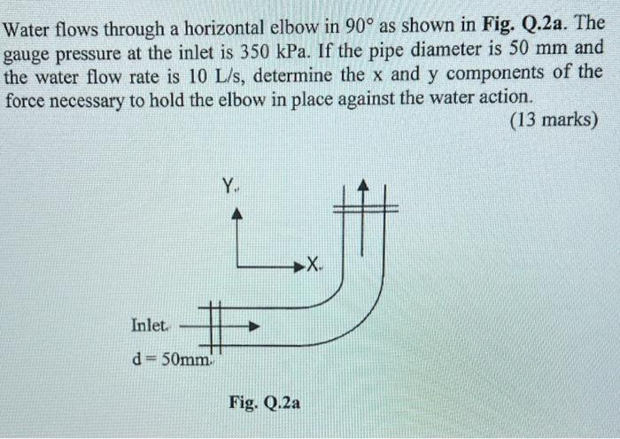 Solved Water flows through a horizontal elbow in 90° as | Chegg.com