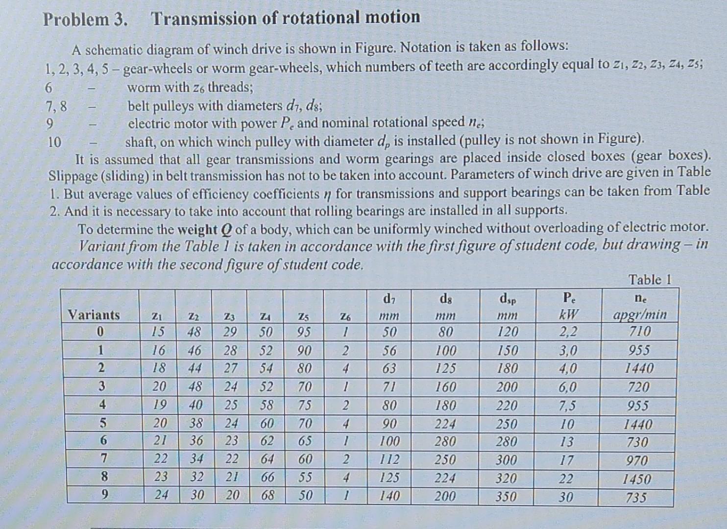 Solved Fig. 4Problem 3. Transmission of rotational motion A | Chegg.com