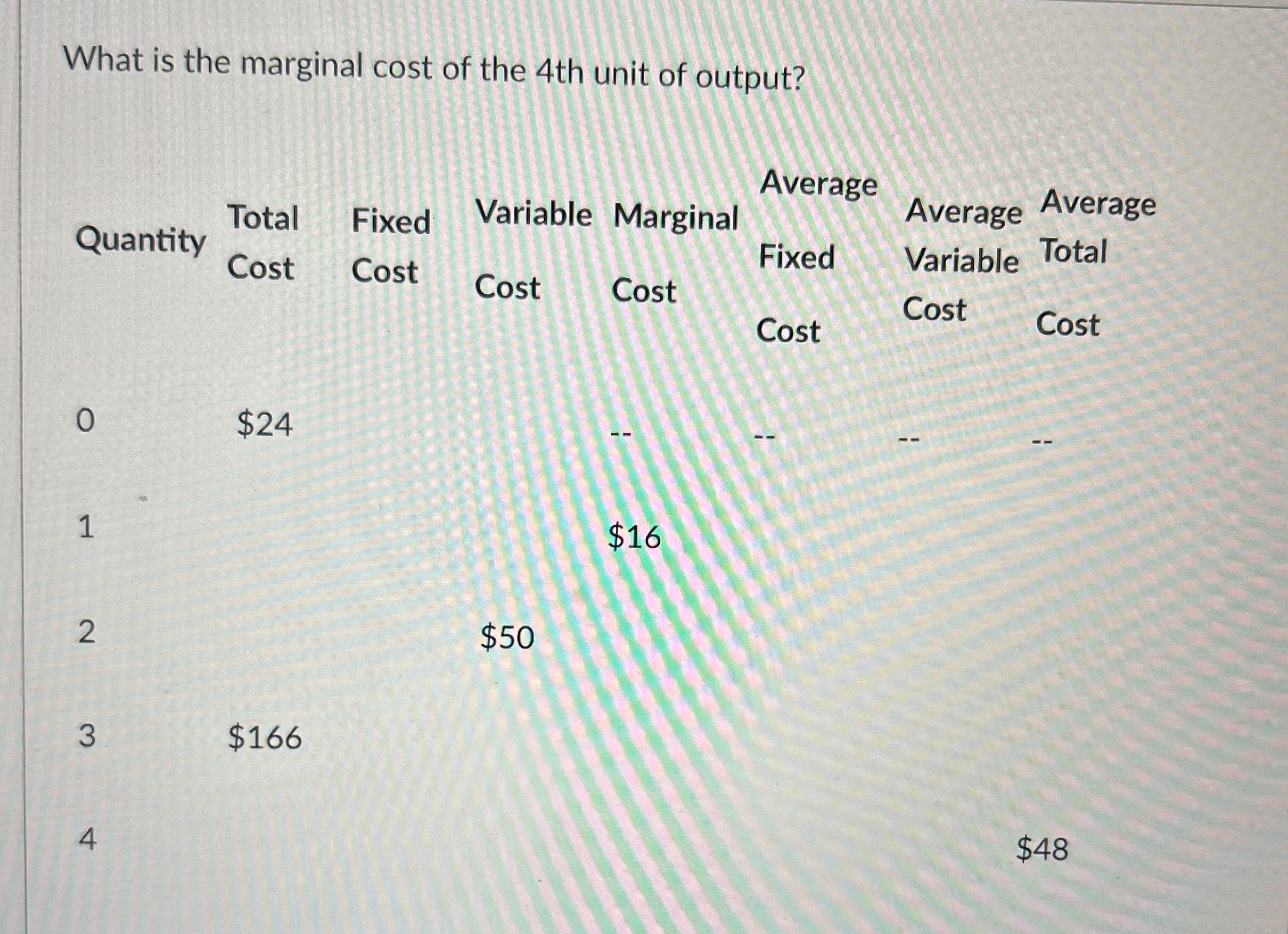 Solved What is the marginal cost of the 4 ﻿th unit of | Chegg.com