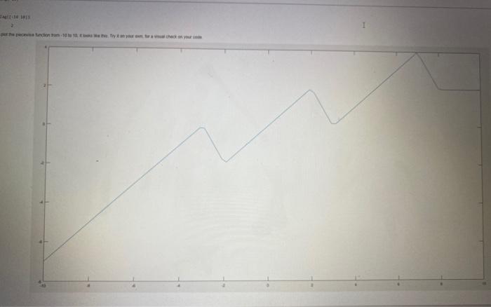 Solved Yet another piecewise function O solutions submitted | Chegg.com
