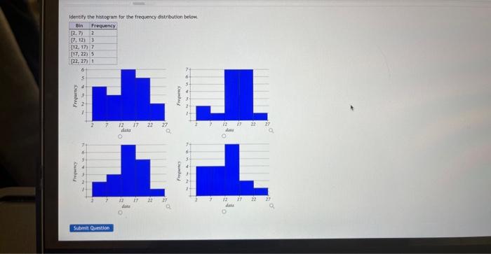 Solved Identify the histogram for the frequency datribution | Chegg.com