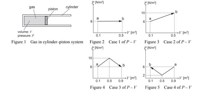 Solved This is simple cylinder–piston system is shown in | Chegg.com