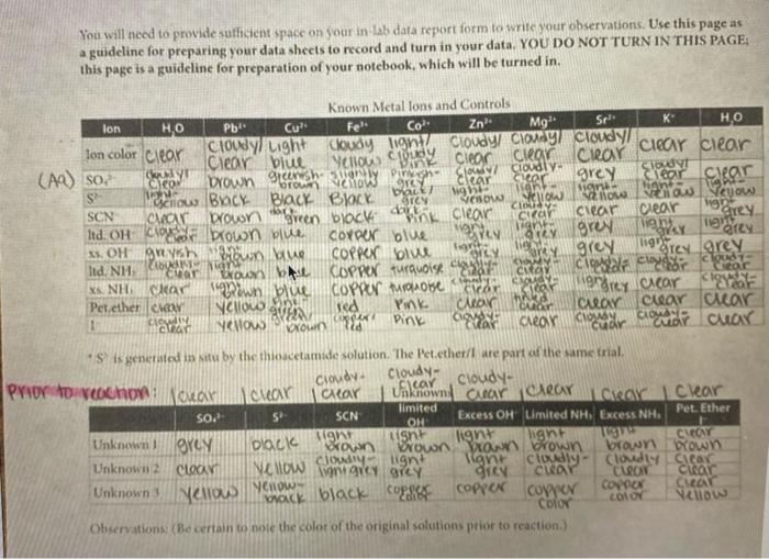 You will need to provide rutficient spacs on Sour | Chegg.com