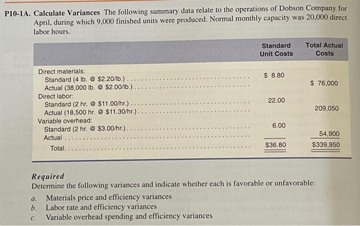 Solved 1A. Calculate Variances The following summary data | Chegg.com